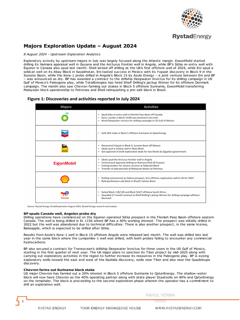 Rystad Energy Commentary - 464989 - Majors Exploration Update - August ...