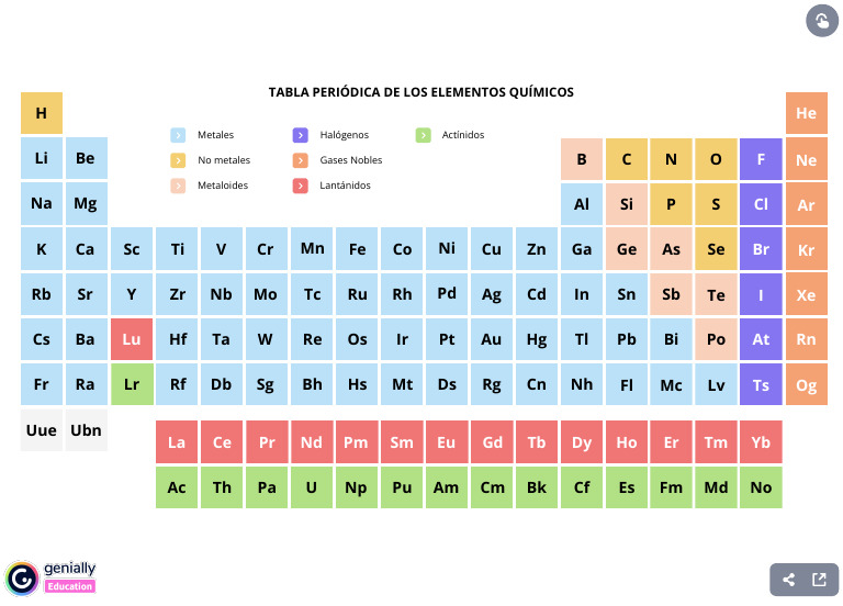 Tabla Periódica Interactiva | PDF