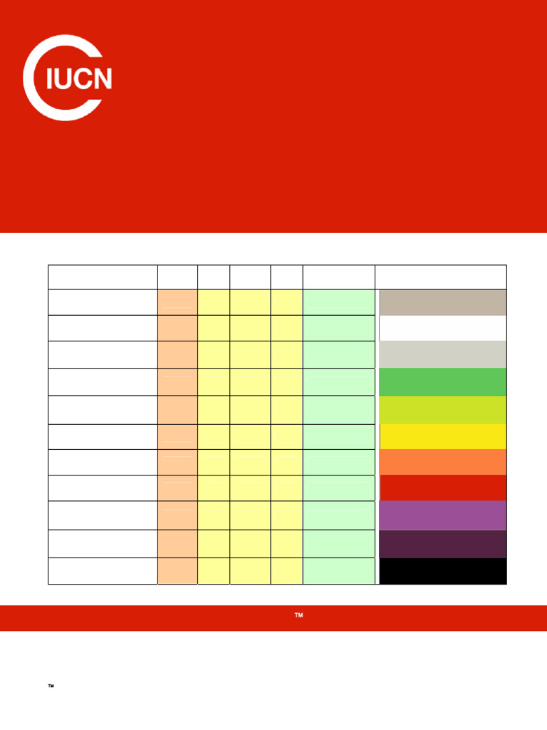 1646067752-FINAL IUCN Red List Colour Chart | PDF