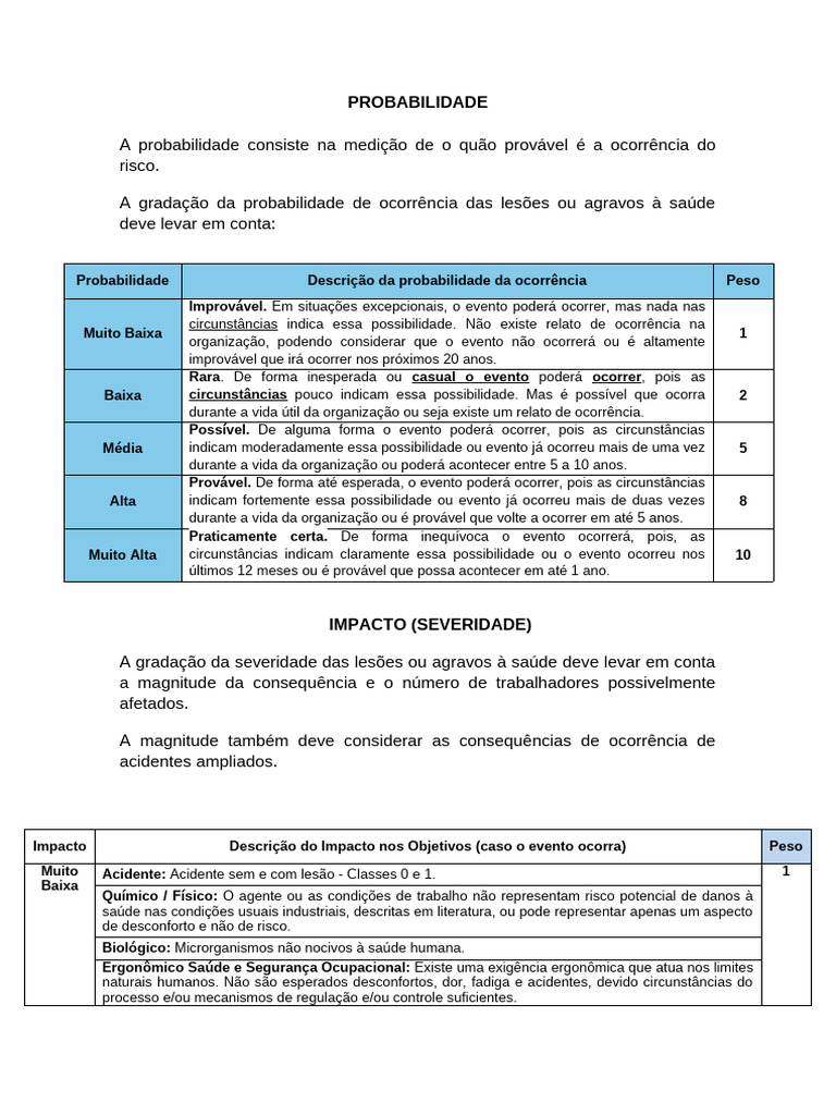 Matriz de Probabilidade X Severidade - PGR | PDF | Probabilidade | Dor