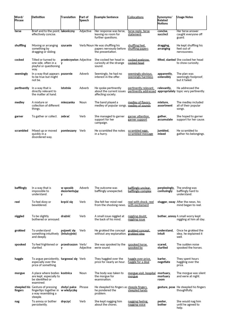 Completely_Updated_Complete_Glossary | PDF | Lawsuit | Thesis