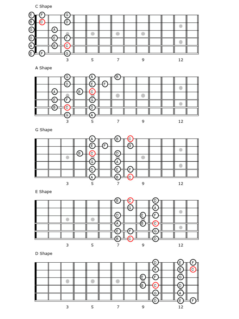 5 Basic CAGED Scales Shapes | PDF