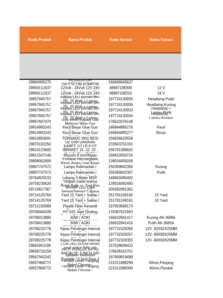 mass_update_sales_info_1332012419_20241210160459 | PDF | Electrical Engineering | Electricity