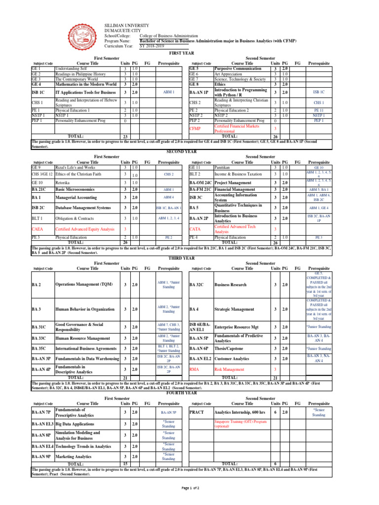 BSBA in Business Analytics Curriculum | PDF | Analytics | Business
