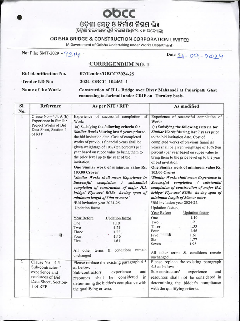 Corrigendum 01 Mahanadi | PDF