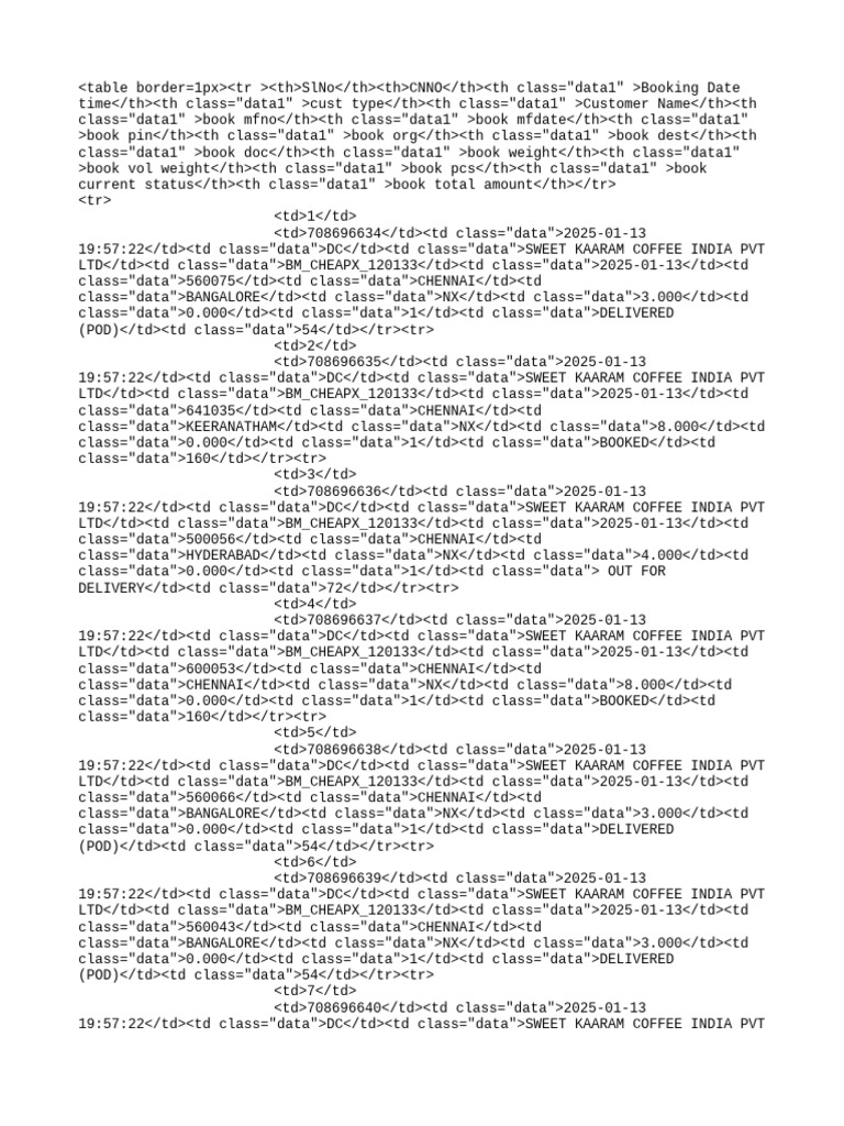 Export Booking Report | PDF