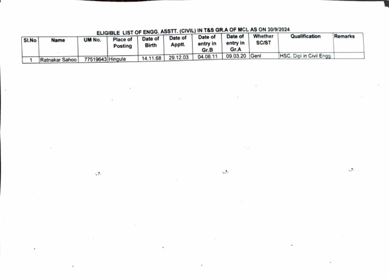 Engg. Asstt. (Civil) Ts Gr.A | PDF
