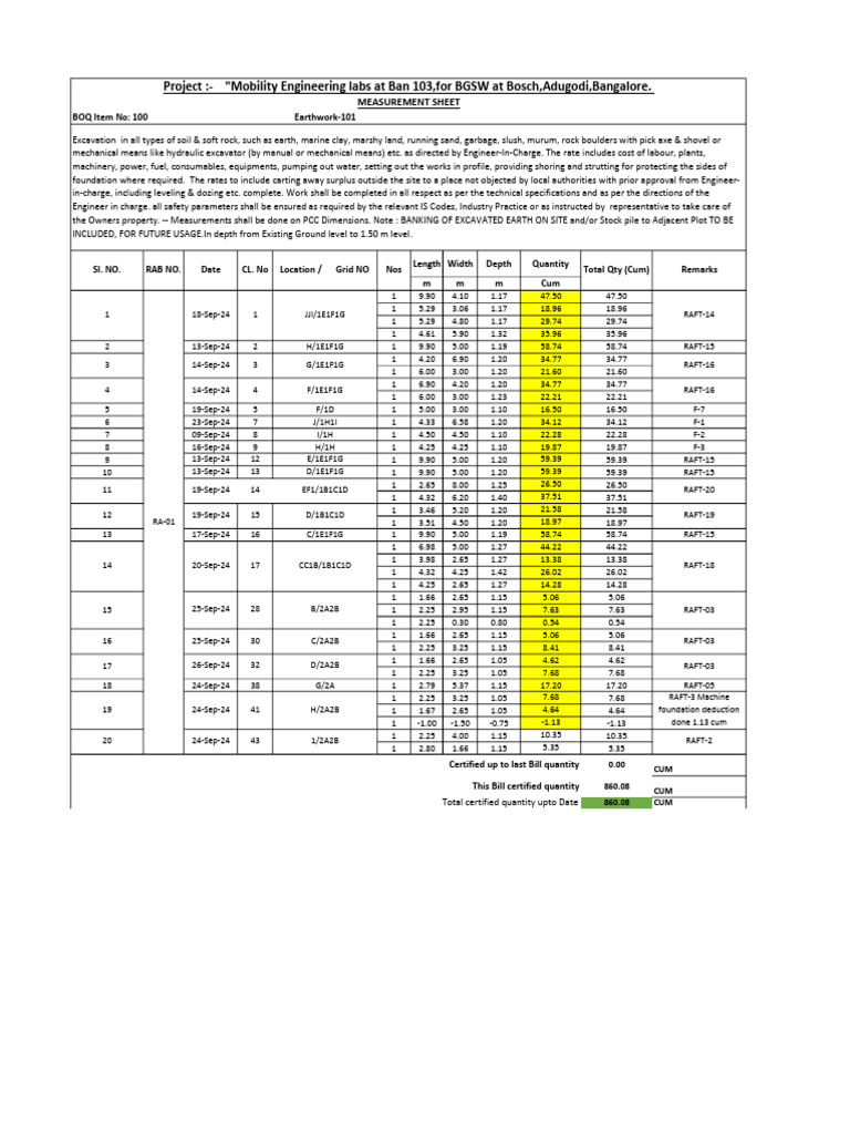 Earthwork Measurement Sheet for Project | PDF