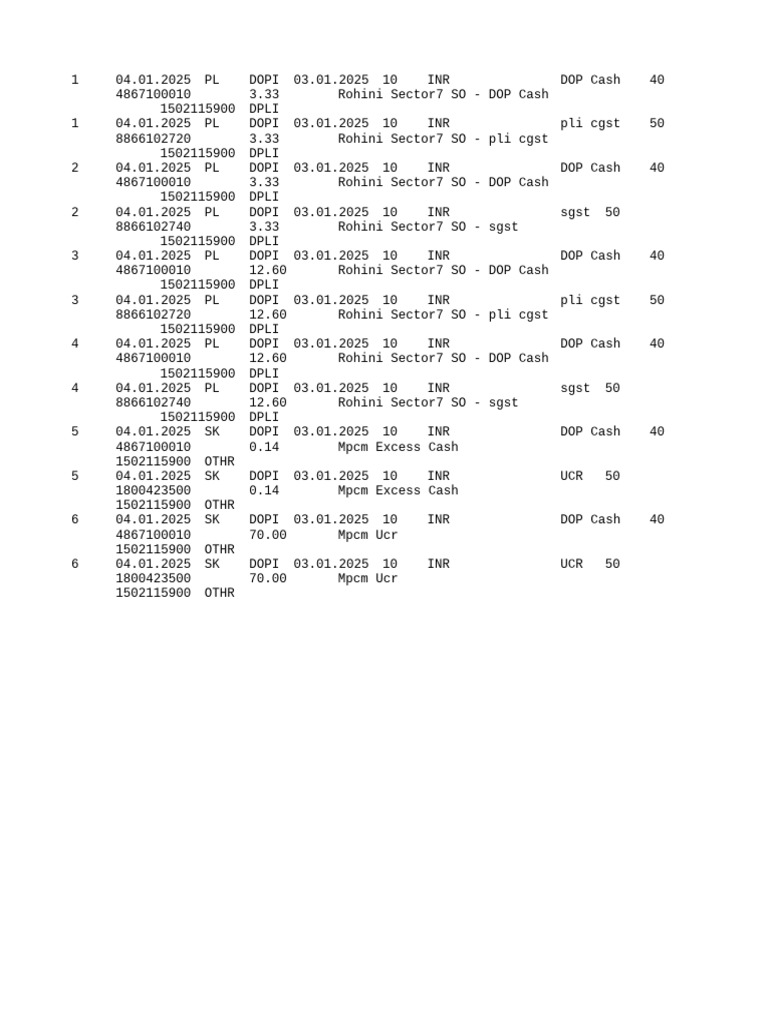 SAP File Dtd. 03.01.2025 | PDF