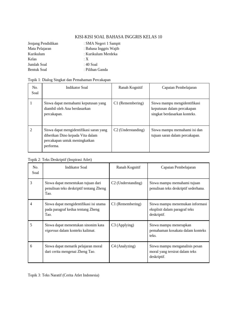 Kisi Soal Bahasa Inggris Kelas 10 | PDF