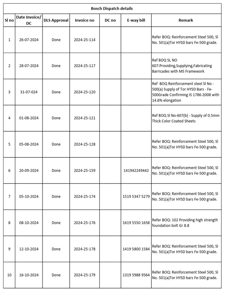 Bosch Dispatch Details (2) | PDF | Building Technology | Concrete