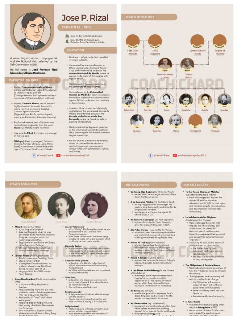 Rizal Info | PDF