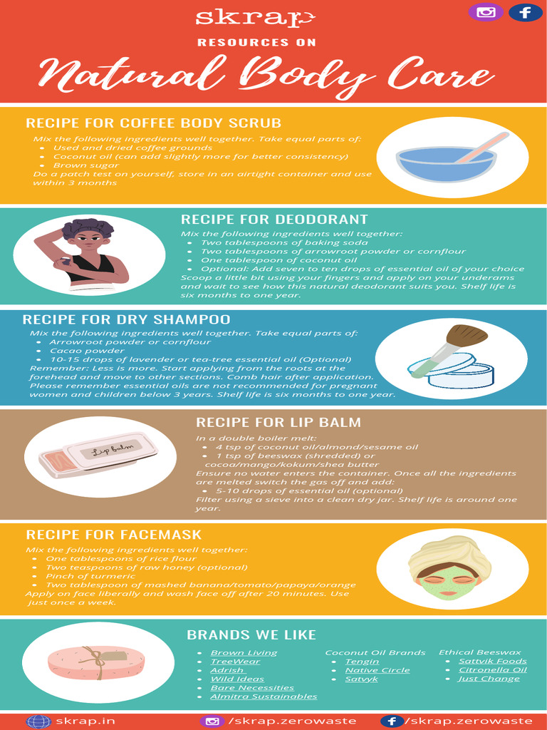 Skrap_PostWorkshopResource | PDF | Foods