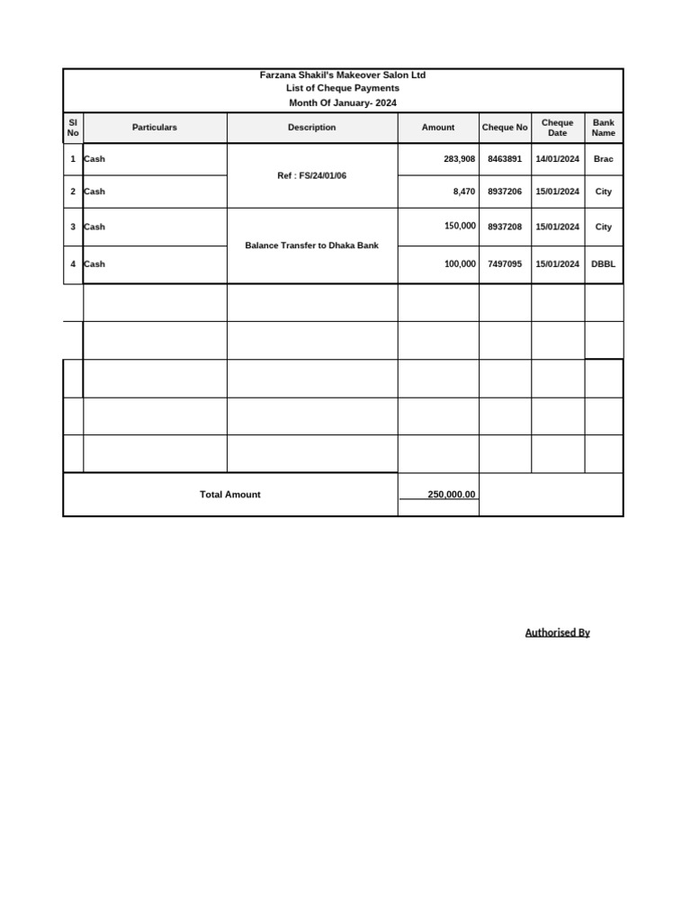 Cheque List for Farzana Shakil Salon | PDF