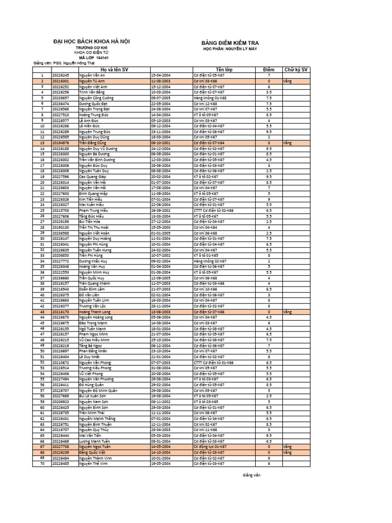154141 (BAI KT NO 1) | PDF
