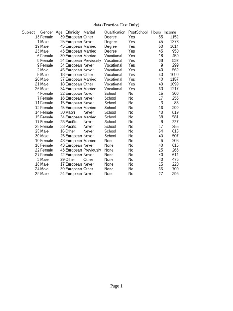 Practice Test One Data Pdf Standard Deviation Median 8248