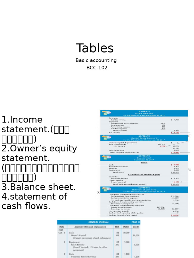 (1st) Table (BCC102) Basic Accounting | PDF