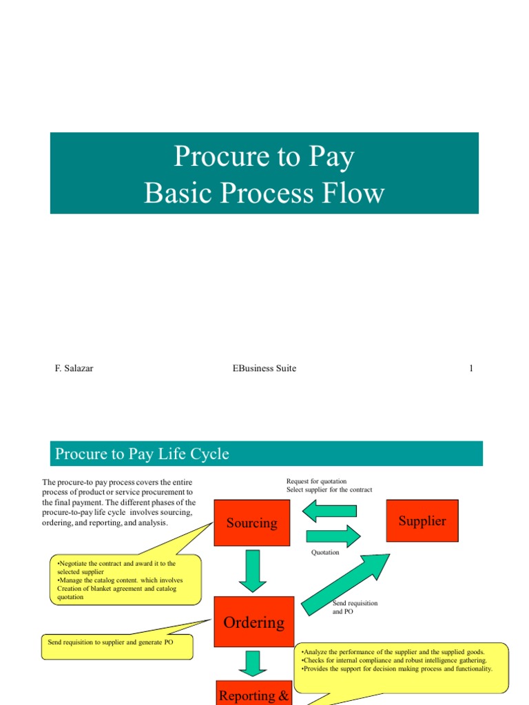 Procure To Pay Basic Process Flow | PDF