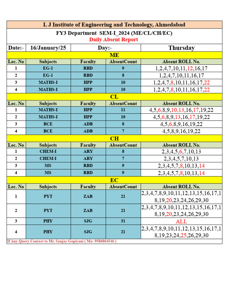 Daily Absent Report for SEM-I 2024 | PDF