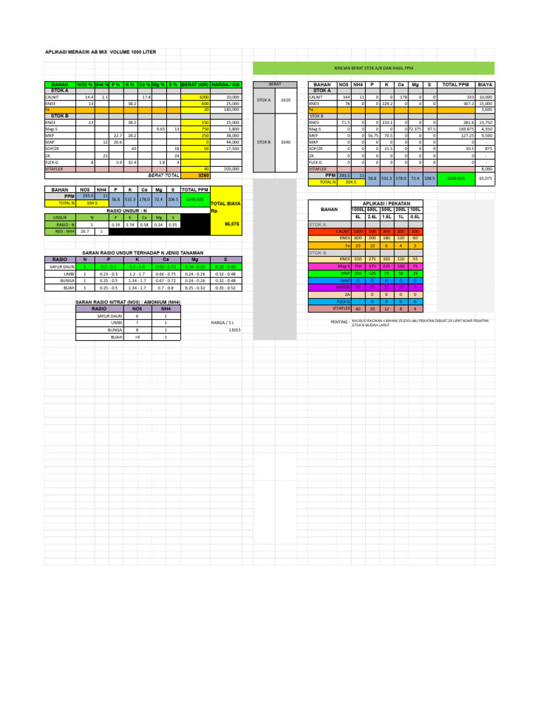 Hitungan Abmix Calculator Share | PDF