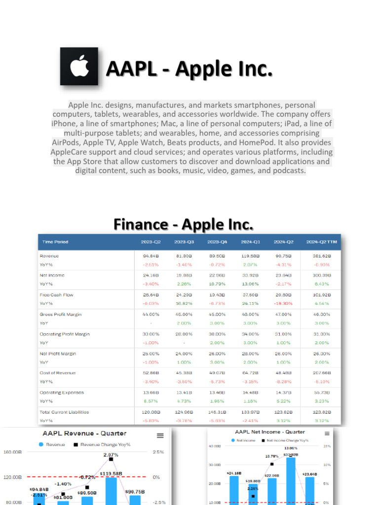 AAPL - Apple Inc | PDF
