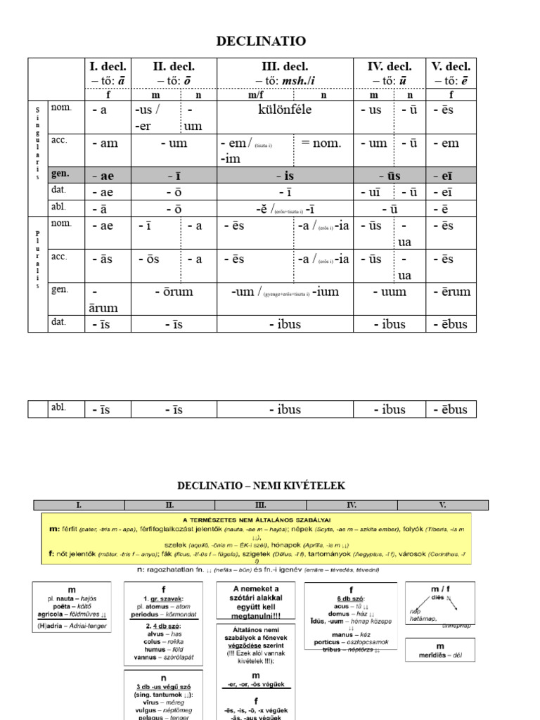03.decl. És Kivételek | PDF