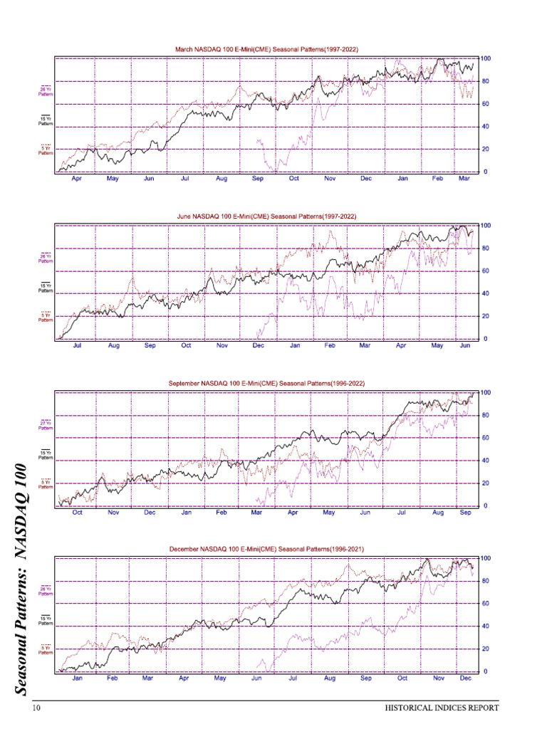 NQ Seasonal Tendency | PDF