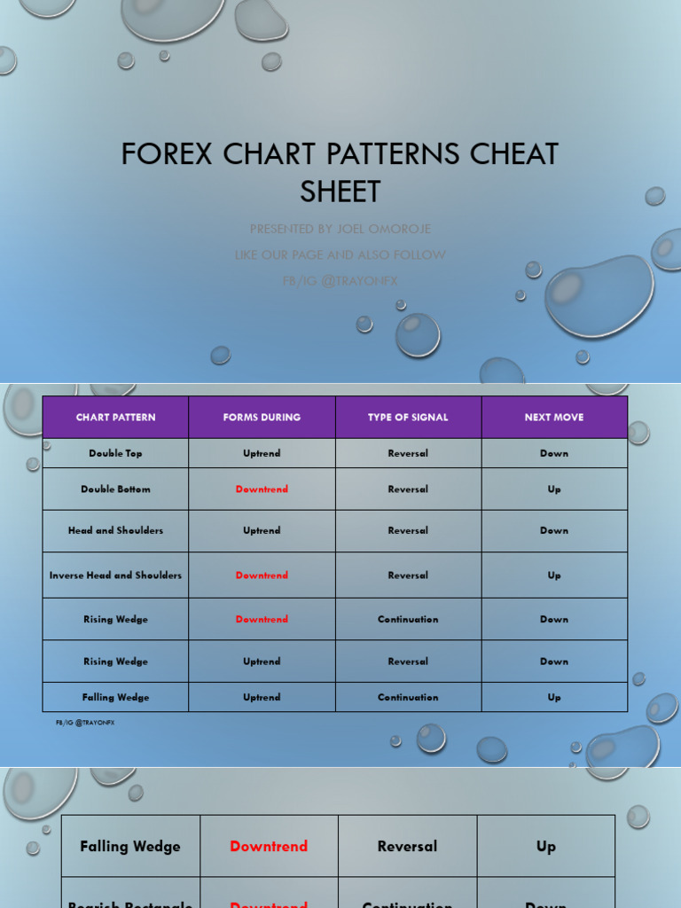 Forex chart patterns cheat sheet | PDF