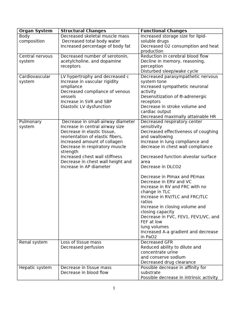 Geriatric Anesthesia Word | PDF | Senescence | Lung