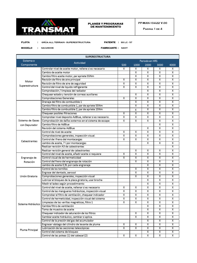 Plan Mtto Sac2500e Sany | PDF | Eje | Engranaje