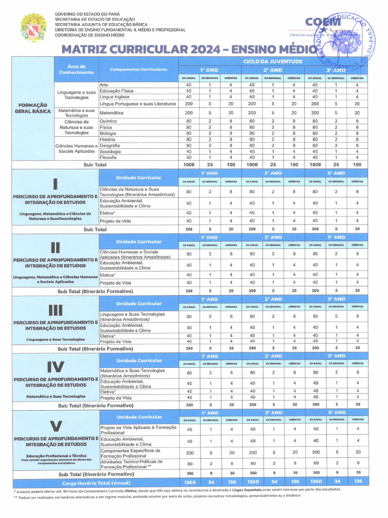 Matriz Ensino Médio Regular 240110 140932 | PDF