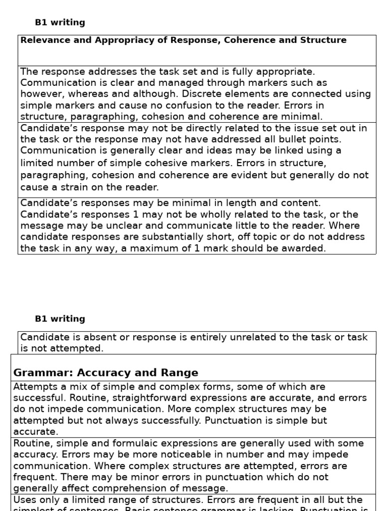 B1 - writing MS HO (1) | PDF | Applied Linguistics | Human Communication