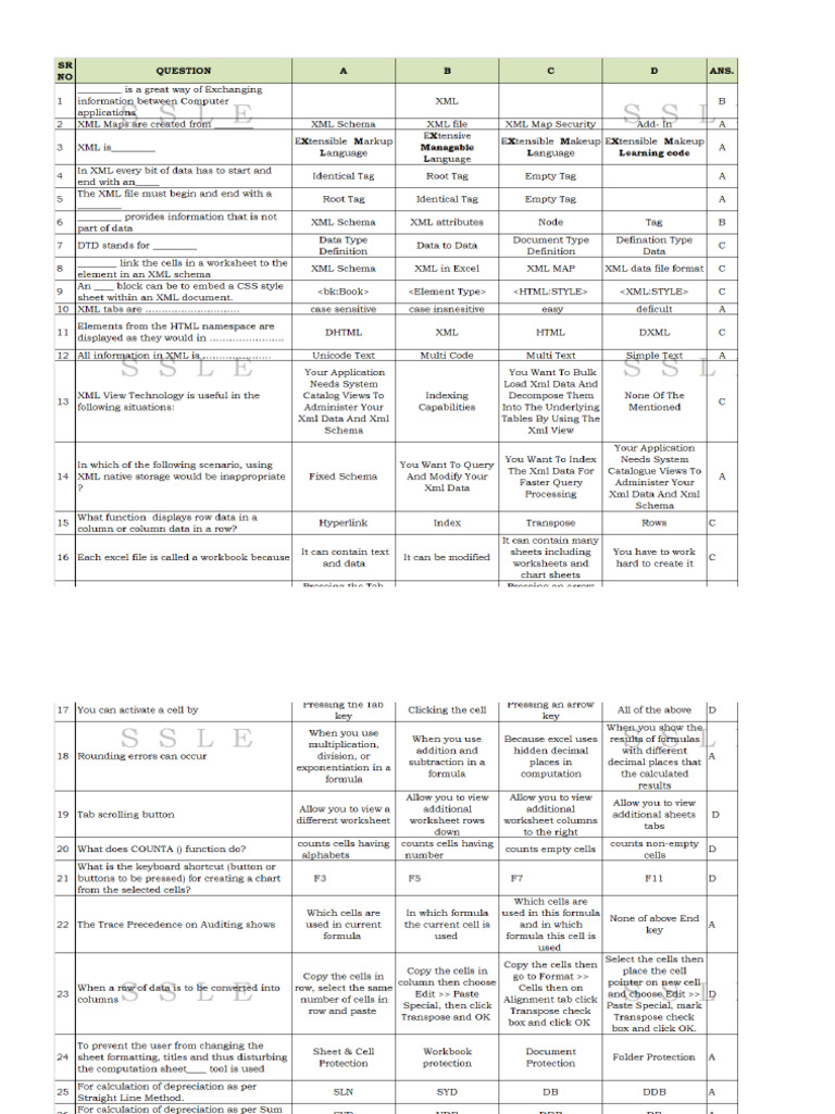 Advance Excel Mcq by Dr.nipun Shah Ssle | PDF
