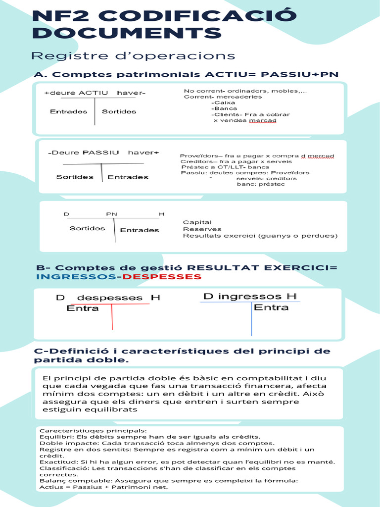 Infografía Listado Enfermería Ilustraciones Flat Turquesa | PDF