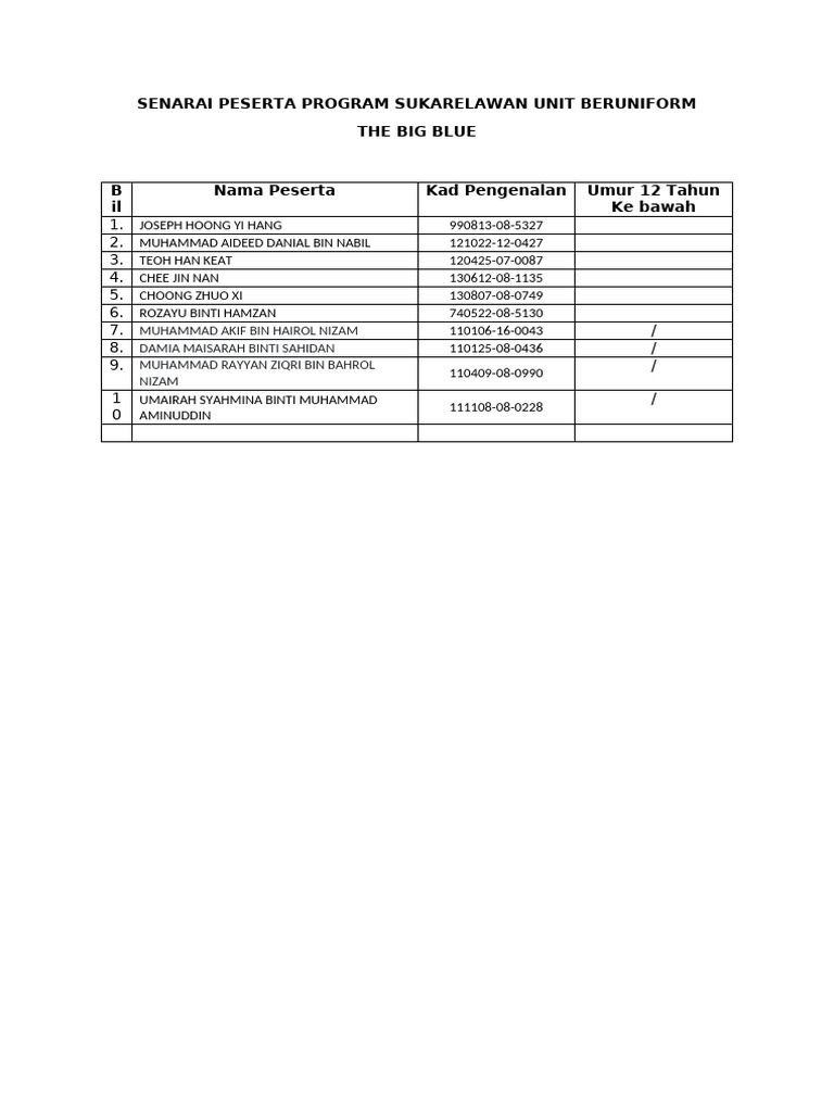 Senarai Peserta Program Sukarelawan Unit Beruniform | PDF