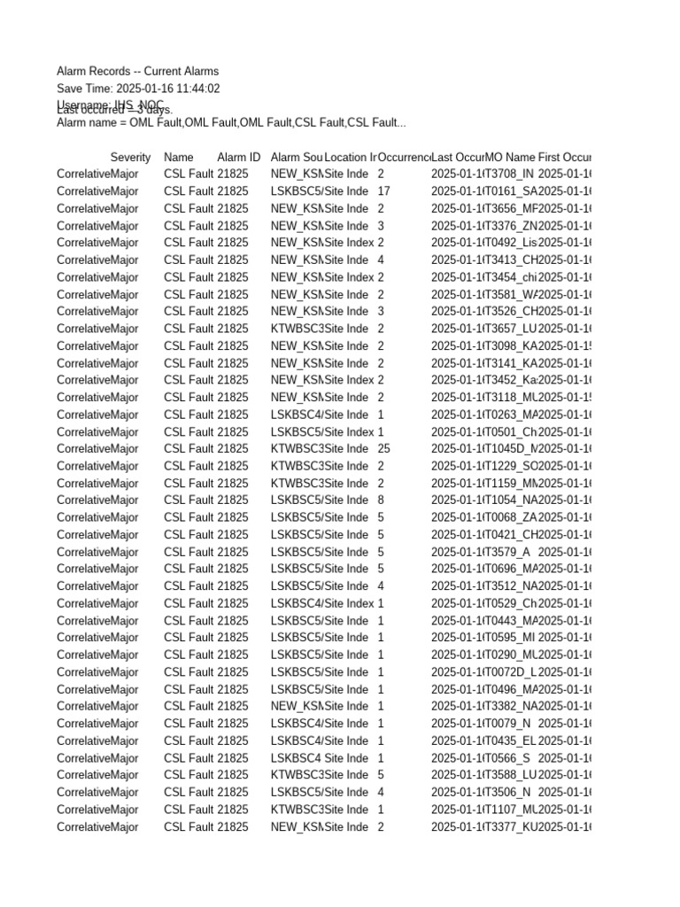 Network Alarm Summary | PDF