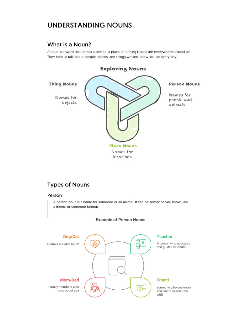 Understanding Nouns | PDF | Noun | Linguistic Morphology