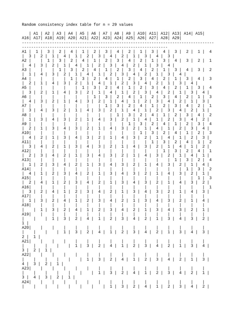 Random Consistency Index Table (n=29) | PDF
