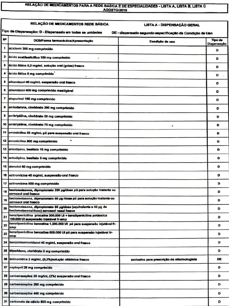 Medicamentos UBS | PDF