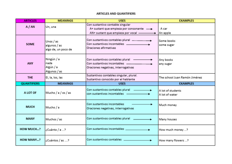 Articles & Quantifiers | PDF