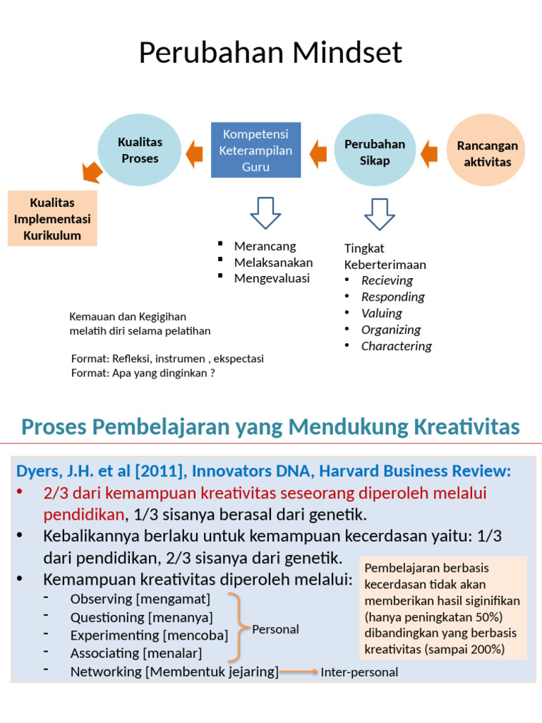 Perubahan Mindset | PDF