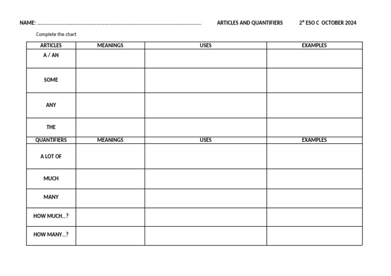 Articles & Quantifiers To Fill in | PDF