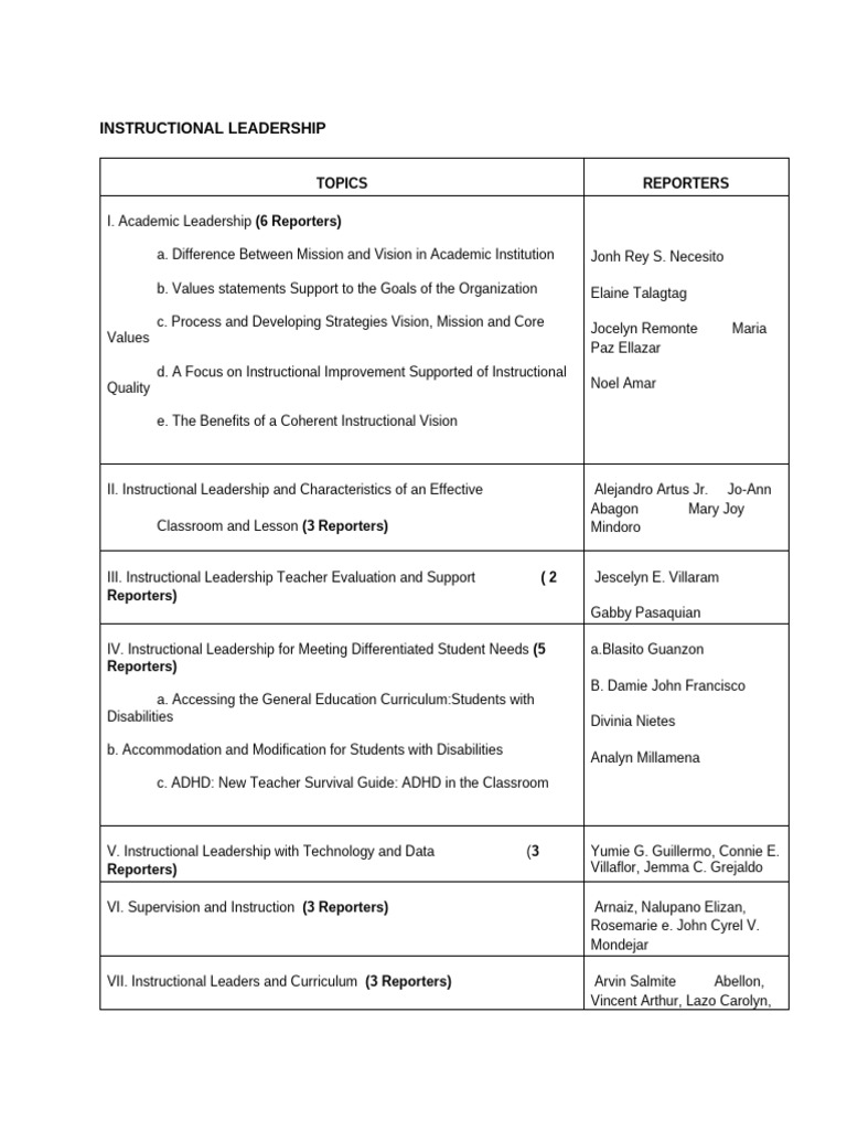Instructional Leadership Strategies Guide Pdf Learning Teaching