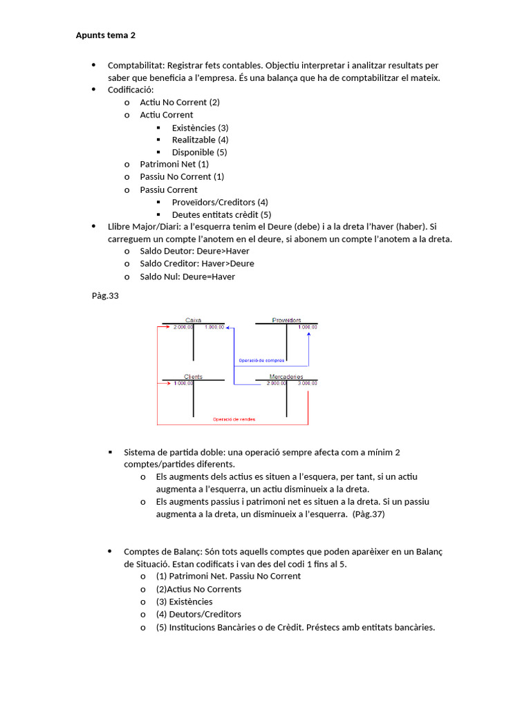 Apunts Tema 2: Activitats Comercials | PDF