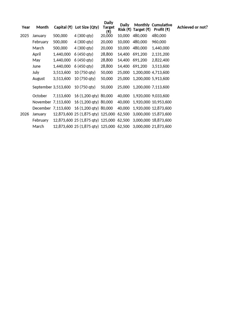 1st Year Plan Me | PDF
