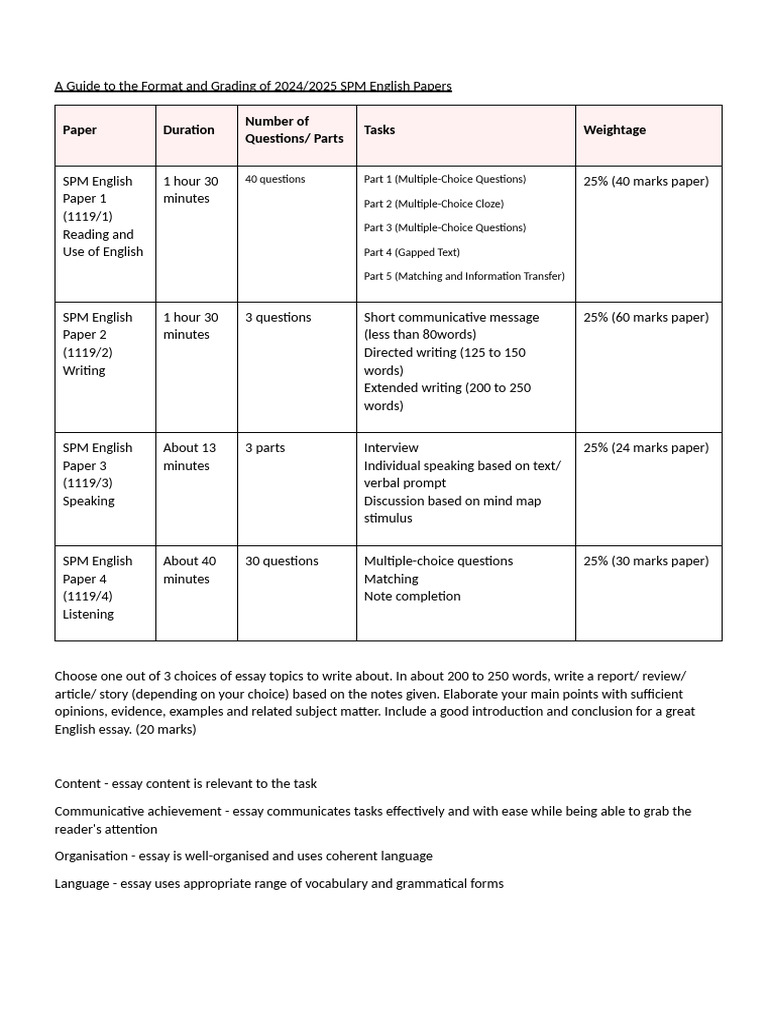 A Guide To The Format and Grading of 2024 | PDF | English Language | Essays
