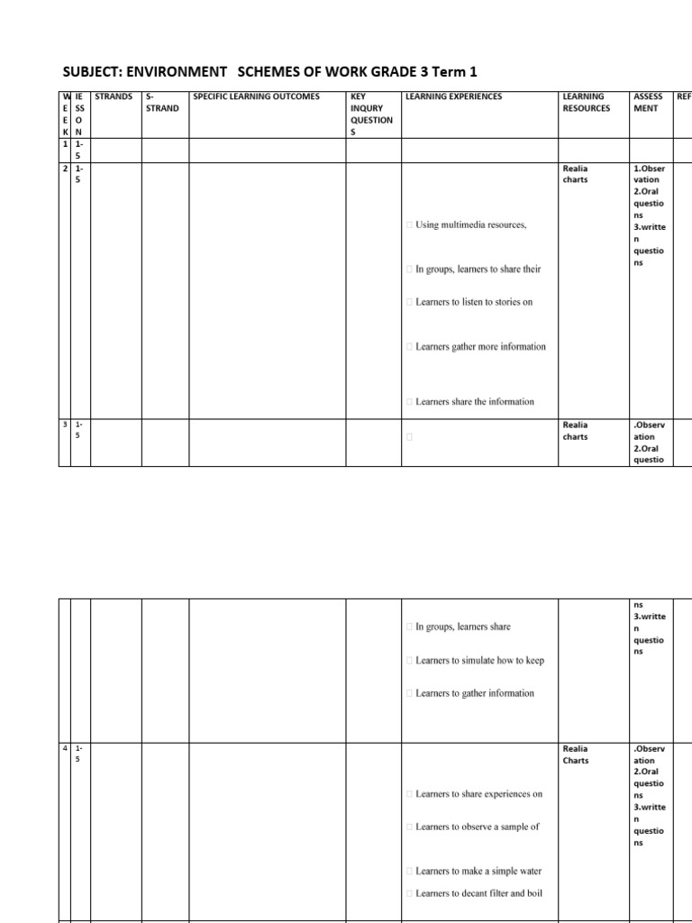Grade 3 Environmental Education Plan | PDF | Soil | Learning