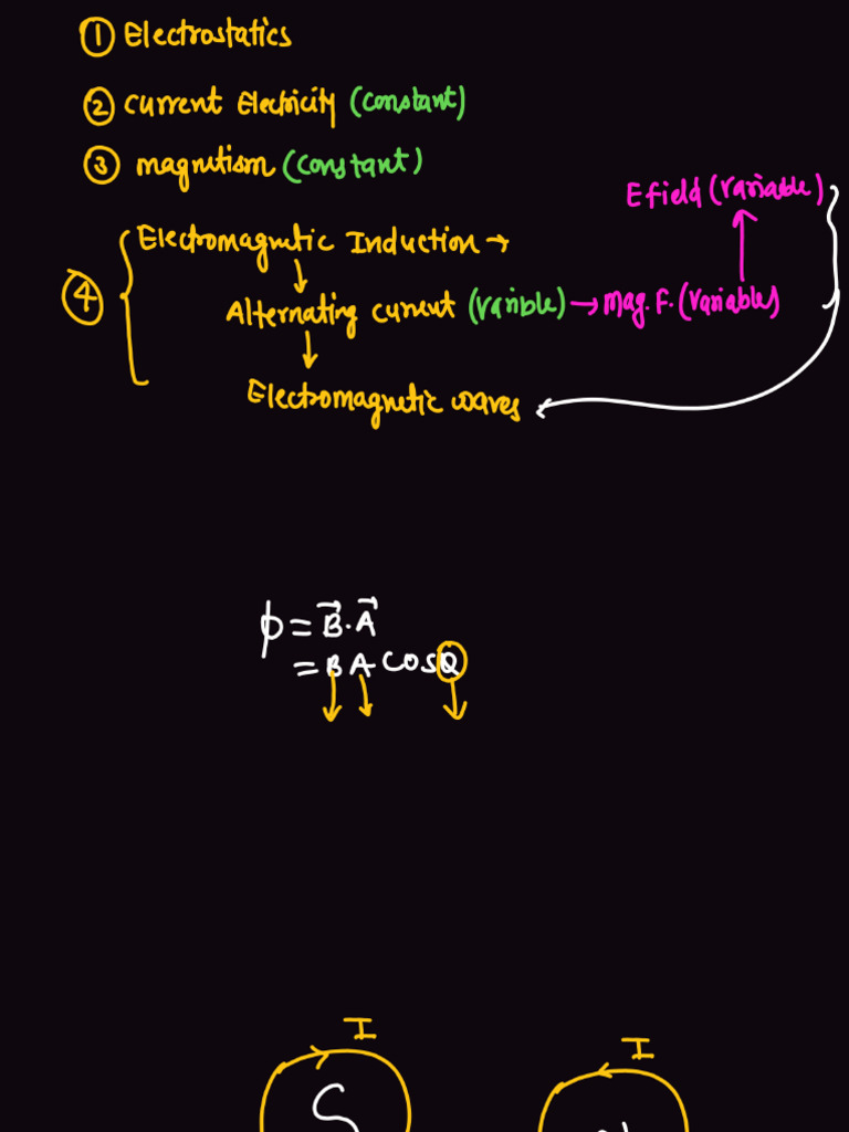 Xii Academic Physics by (06-12-2024) | PDF