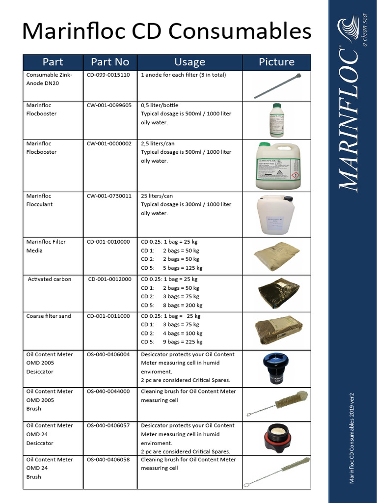 Marinfloc CD Consumables | PDF | Filtration | Water Treatment