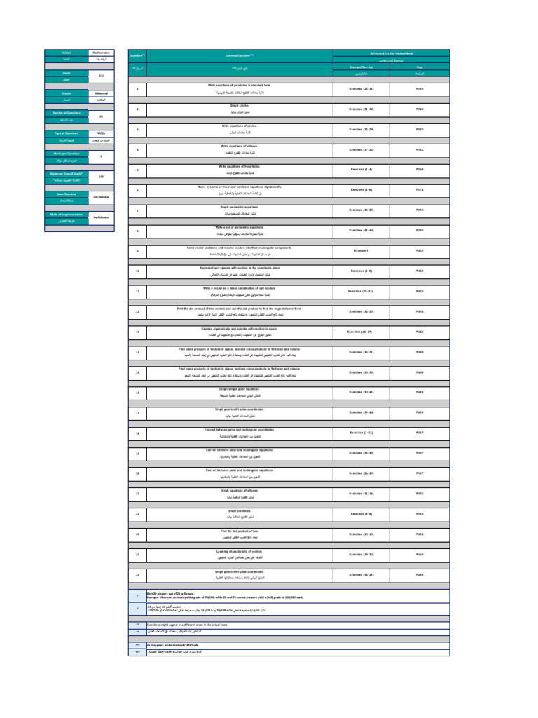 EoT2_G11_Adv_Math | PDF